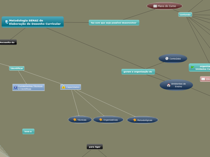 mapa_conceitual - Mind Map